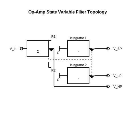 State Variable Filter Tutorials On Electronics Next Electronics