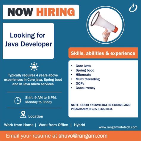 shuvo das on linkedin javadeveloper javabackenddeveloper corejava javacoding…