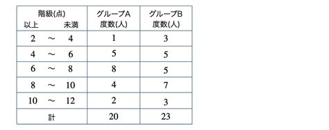 中1数学｜相対度数と累積相対度数の解き方とコツ 教科書より詳しい中学数学