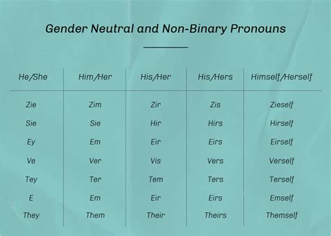 What Are Neutral Gender Pronouns At Andrew Capone Blog