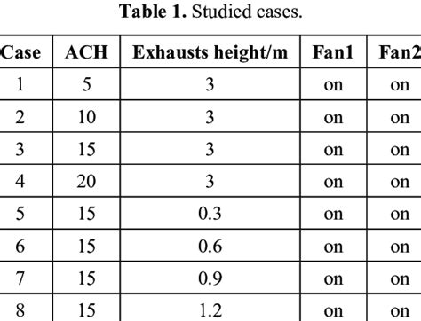 Lists Parametric Variations Download Scientific Diagram