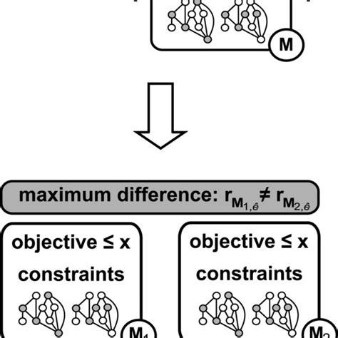 Overview Of The Experiment Learning Algorithm We Start From An Ilp