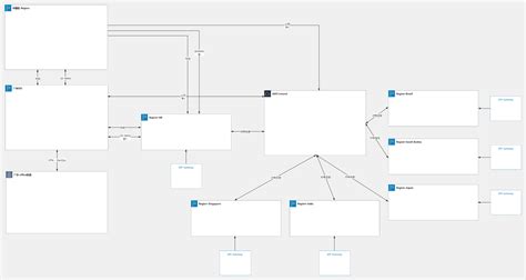 架构图 流程图模板processon思维导图、流程图 架构图 流程图模板processon思维导图、流程图