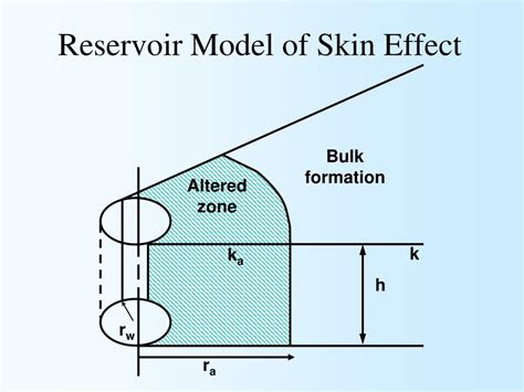 Ppt Injectivity Index Ii Q I D P Powerpoint Presentation Free Download Id 1420221
