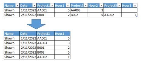 Solved Transform Table To Additional Rows Microsoft Fabric Community