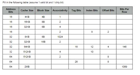 Solved Fill In The Following Table Assume 1 Valid Bit And 1