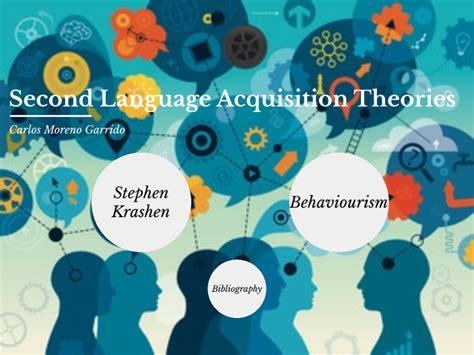 Second Language Acquisition Theories By Carlos Moreno Garrido On Prezi