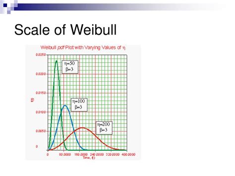 Ppt Reliability Powerpoint Presentation Free Download Id6705754