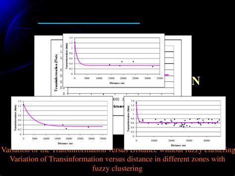 ppt optimal design of groundwater quality monitoring using entropy