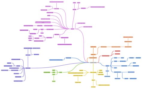 Language Learning Coggle Diagram Language Learning Coggle Diagram