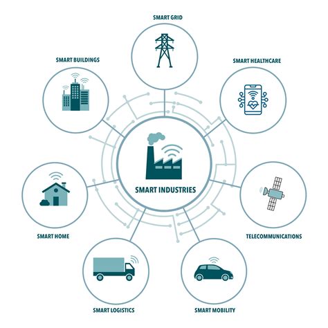 Semantic Folding For Sensor Fusion