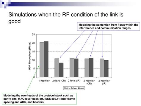 Ppt Fault Detection Isolation And Diagnosis In Multihop Wireless Networks Powerpoint