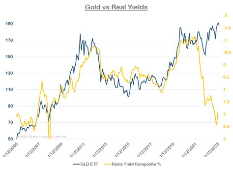 Gold Yellow Metals Time To Shine Is Coming