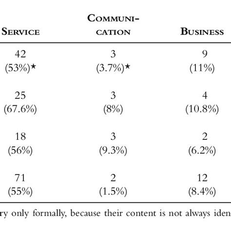 A Comparative Content Analysis Of The Chinese Government Website