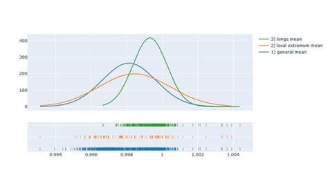 what chart indicators to use r daytrading