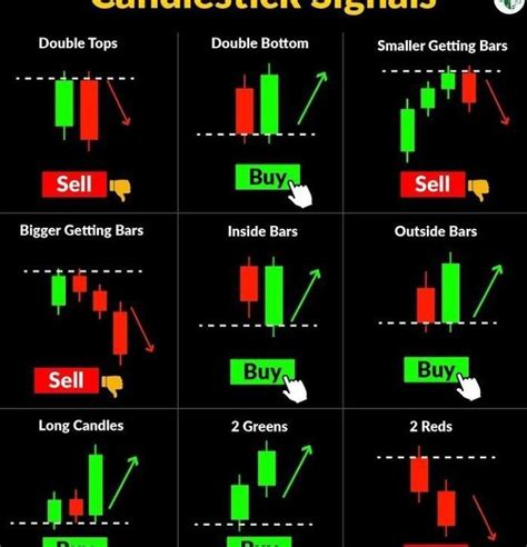 Understanding Candlestick Chart Patterns For Beginners Artofit