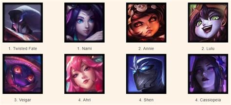 TFT Best Team Comps And Synergy Combos Set 4 Esports Tales