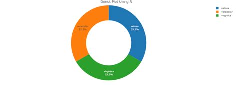 R语言 如何在r中使用plotly创建饼图 极客教程