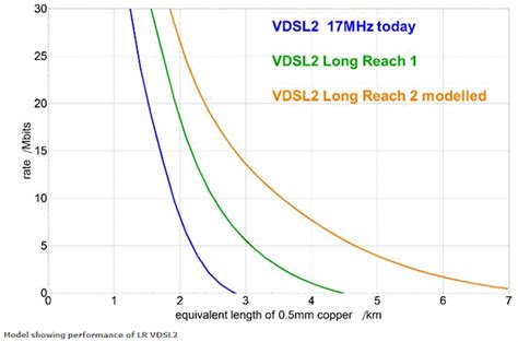 UPDATE BT Prep Trial Of Long Reach VDSL Broadband To Hit 10Mbps USO ISPreview UK