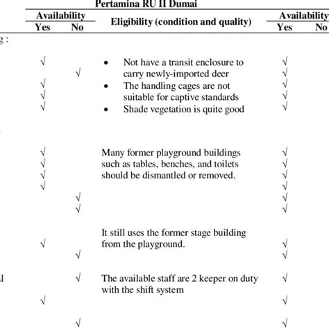 Captive Breeding Infrastructure In Captive Breeding Download