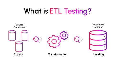 Etltesting Dataquality Dataengineering Softwaretesting Prakash