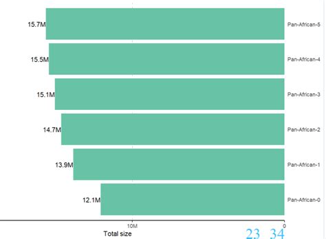 跟着nature Communications学作图：r语言ggplot2气泡图组合水平柱形图完整示例 腾讯云开发者社区 腾讯云