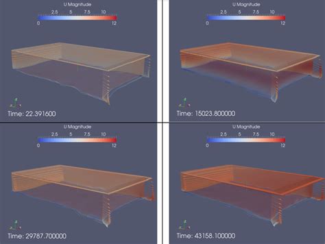 Unsteady Openfoam Solutions Coupled With Wrf Download Scientific Diagram