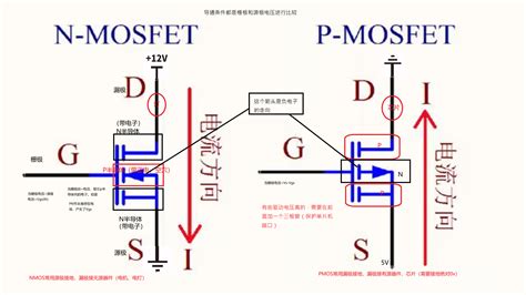 Pmos管和nmos的详细对比pmos和nmos的区别 Csdn博客
