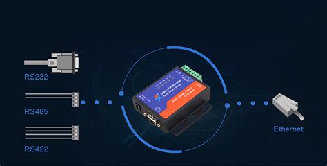 Ethernet To Serial Converters Converter Serial To Ethernet Pusr Iot