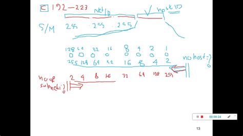 Subnetting Explaining YouTube
