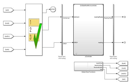 Design Microcontroller Using The I2c Communication Protocol