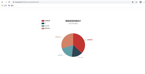 使用 El Table 实现树形数据懒加载、点击行展开、每次只展示一条数据（大类）以及自定义表格合计值 灰信网（软件开发博客聚合）
