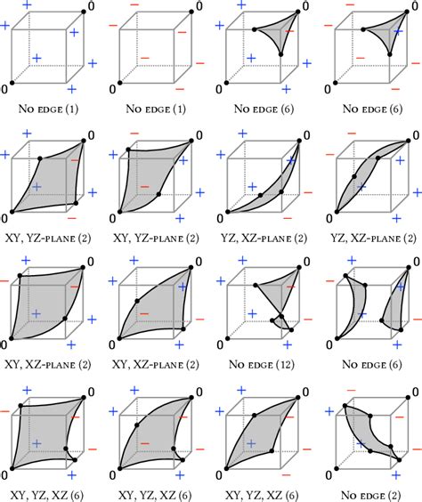 Figure 6 From Polyhedral Complex Derivation From Piecewise Trilinear