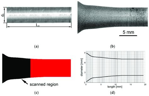 Testing Specimen Before TAT A Tested Specimen After TAT B Download Scientific Diagram