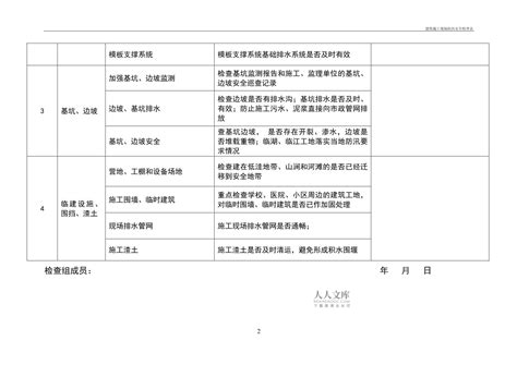 建筑工程施工现场防汛安全检查表 doc