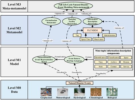 Remote Sensing Special Issue Remote Sensing In Flood Monitoring And Management