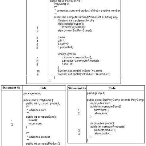 Example Program For Slicing Download Scientific Diagram