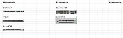 Excel Rack Diagram Template Hardware Hub Level1techs Forums