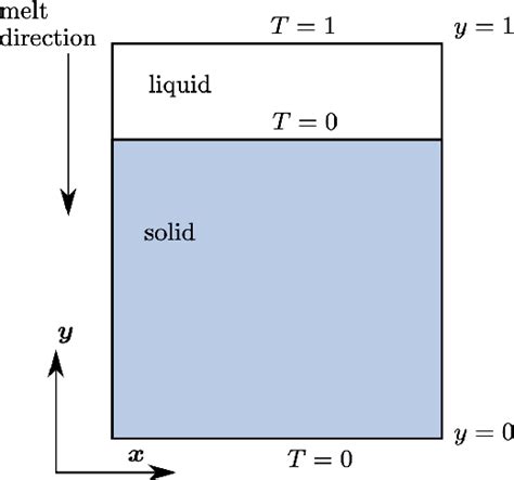 figure 10 from a hybrid level set embedded boundary method applied to