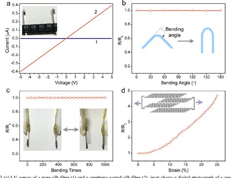Figure 3 From Fabrication And Application Of Flexible Graphene Silk