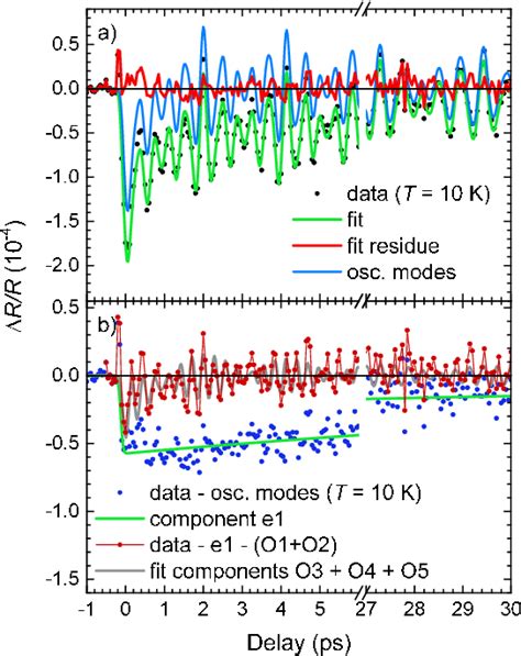 Figure 1 From Orbitally Driven Insulator Metal Transition In Cuir2s4 Temperature Dependent