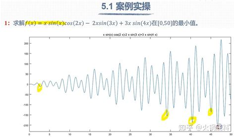 粒子群优化算法 知乎