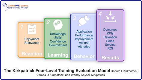 Training Team Members And Stakeholders 8 Vital Disciplines To Ensure