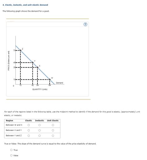Solved Elastic Inelastic And Unit Elastic Demandthe