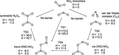 No2 Lewis Structure Bond Angle
