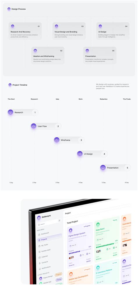Ai Task Management Dashboard Behance