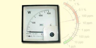 Analog Wattmeter Circuit Diagram