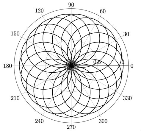 Chapter 13 Plotting In 2d And 3d Latex Graphics With Tikz