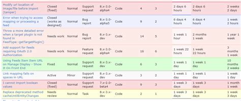 Drupal Status Color Codes Cjhaas Blog