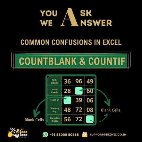 Confused Between Countblank And Countif Functions In Excel